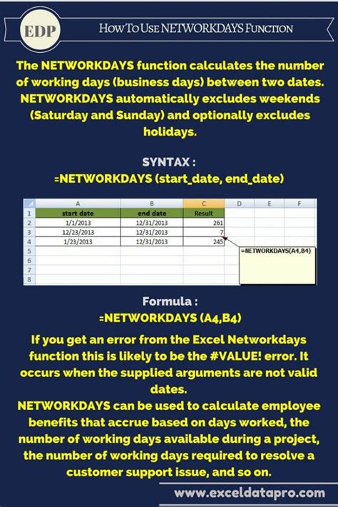 How To Use Networkdays Function Exceldatapro