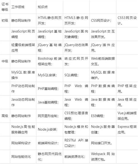 软件测试实训系统建设方案 软件测试实训室 文化建设 CSDN博客