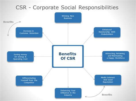 CSR PowerPoint Template SlideUpLift