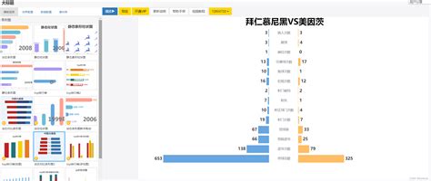 Datavrap 各种各样的条形图（含详细操作步骤）