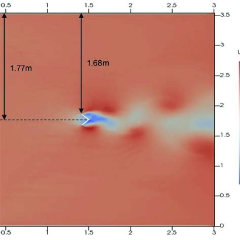 implementation of the full rotor geometry frg method in openfoam a