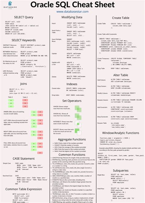 Umar Khan On Linkedin Sql Cheat Sheet