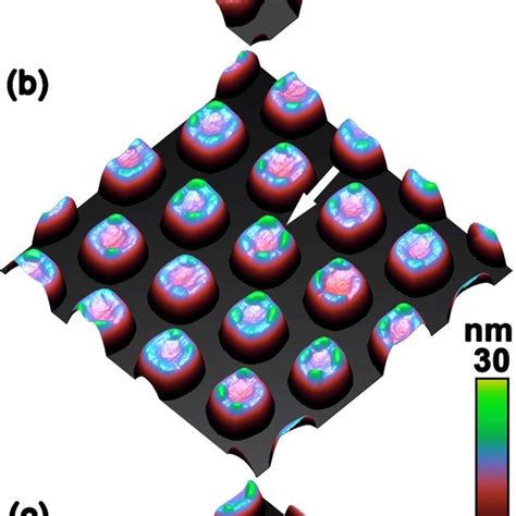 Pdf Evolution And Engineering Of Precisely Controlled Ge