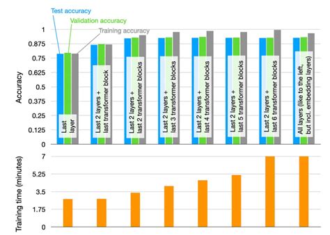 Llm 101 Thảo Luận Các Vấn đề Về Finetune Large Language Models