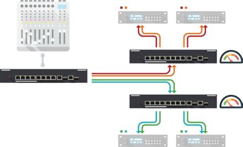 Multicast Transmit Flow Configuration