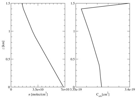Atmosphere Special Issue Radiative Transfer Models Of Atmospheric