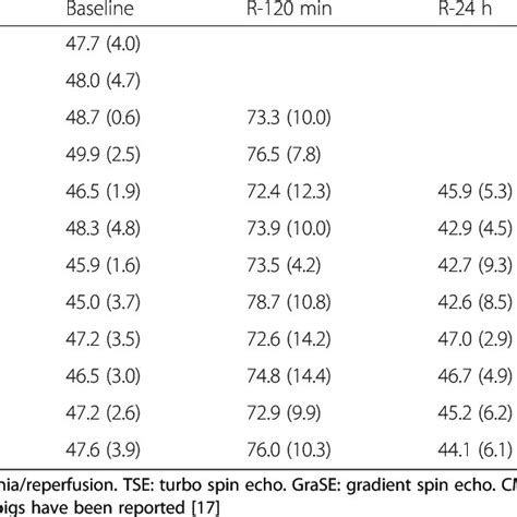 Detail Of T2 Tse And T2 Grase Mapping Sequences General Scheme Of Download Scientific Diagram