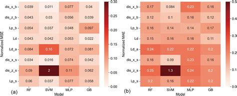 Frontiers Comparative Evaluation Of Machine Learning Models For Assessment Of Seabed