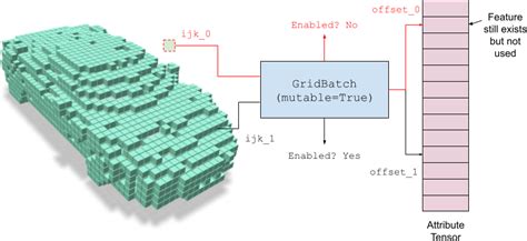 Mutable Grids — Fvdb Documentation