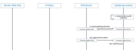 Bluetooth® Mesh Device Firmware Update Bluetooth® Technology Website