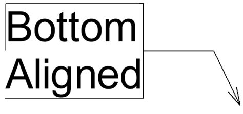 I Want To Annotate Textnotealignment I Am Able To Modify The Leader