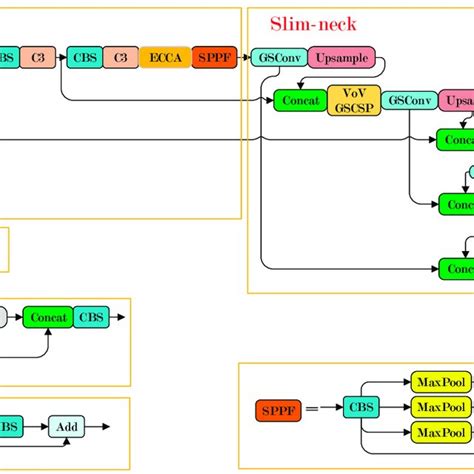Network Structure Of Esd Yolov5 Download Scientific Diagram