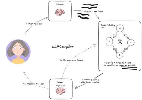 plan and execute agents