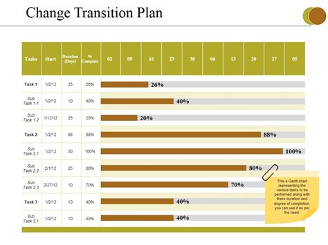 Change Transition Plan Template Ppt PowerPoint Presentation Ideas Templat