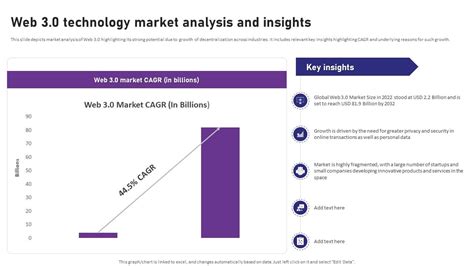 Blockchain 4 0 Pioneering The Next Web 3 0 Technology Market Analysis And Insights Bct Ss Ppt