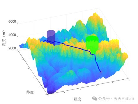 Astar算法实现飞行路径的三维规划matlab代码实现 Csdn博客
