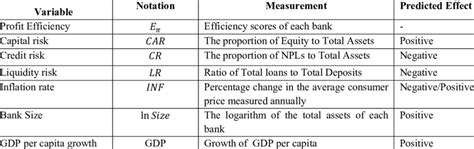 Description Of Estimation Variables Download Scientific Diagram