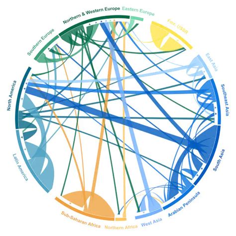 Analysing And Visualising Human Migration Andreas Genoni