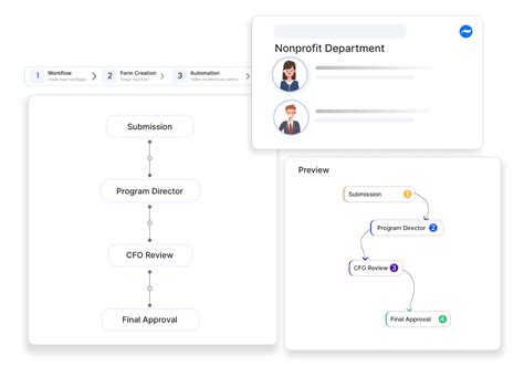 Program Proposal Approvals Template Cflow
