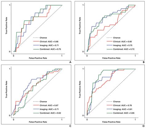 Machine Learning Models For Prediction Of Posttreatment Recurrence In