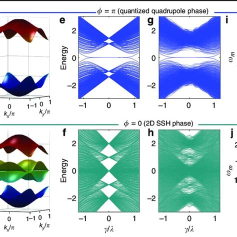 Pdf Higher Order Topological Insulators In Synthetic Dimensions