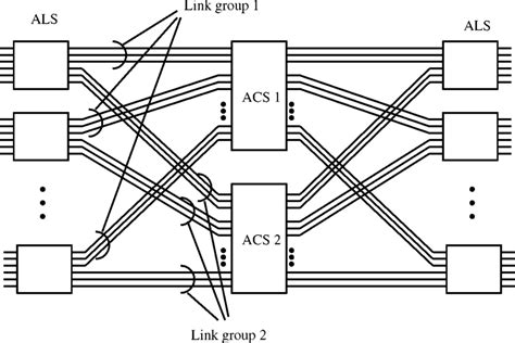 Example Of Multipath Atm Switch L 2 K 3 Download Scientific