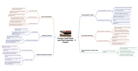 AI Webpage Summarizer Turn Web Content Into Mind Maps Mapify