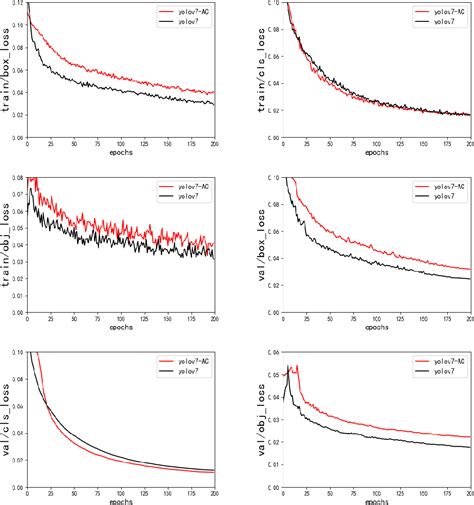 Figure 11 From Yolov7 Rar For Urban Vehicle Detection Semantic Scholar