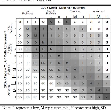 table 1 from a graphical transition table for communicating status and