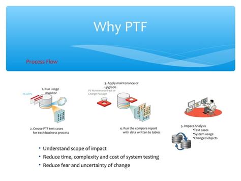 Peoplesoft Test Framework Ppt Web Development Internet