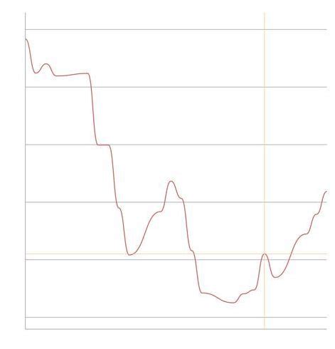 Axis Values Not Showing In Ios Release Builds Issue Wuxudong React Native Charts