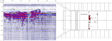 Void Detection Services In Oregon Gpr Data Inc