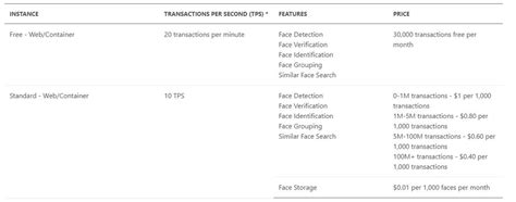 azure face api pricing cost and pricing plans