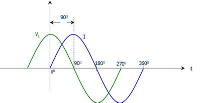 Inductor Tutorial Working And How To Use In Practical Circuits Gadgetronicx