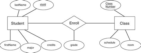 Er Diagram For Company Database In Dbms
