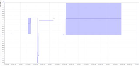 Connector With History Sets When Are Trend Gaps Expected Dataminer Dojo