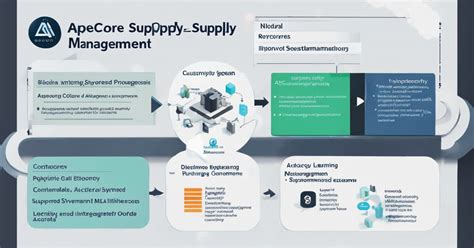 Apex Powered On Linkedin Apexcore The Revolutionary Polymorphic Ai Application By Apex Powered