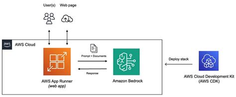 use amazon bedrock and langchain to build an application to chat with