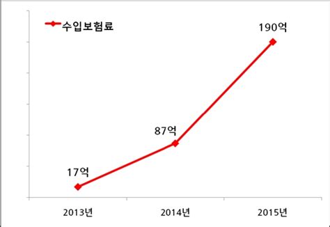 Kdb생명 Kdb다이렉트 인터넷 연금보험 전문브랜드로 컨슈머타임스 Consumertimes