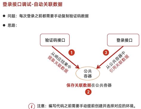 Postman从入门到精通项目实战全套课程简介postman入门到精通项目实战全套教程 Csdn在线视频培训
