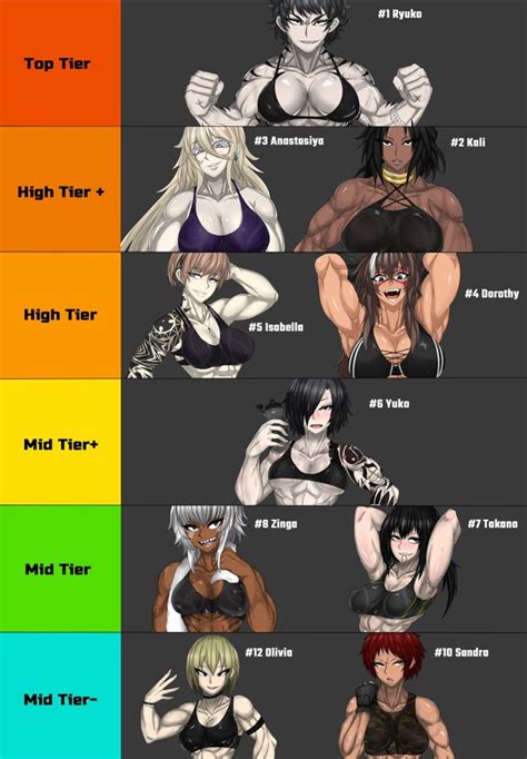 An Updated Tier List Scrolller