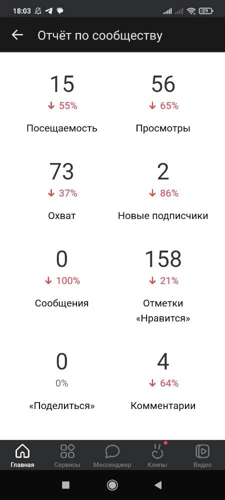 Create Meme People Promotion Statistics Pictures Meme