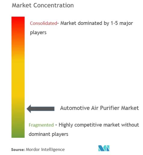 자동차 공기청정기 시장 규모 제조업체 및 점유율 자동차 공기청정기 시장 규모 제조업체 및 점유율