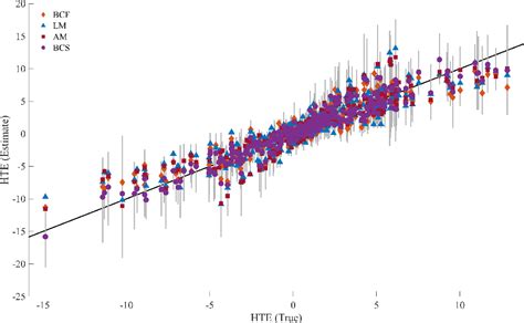 Figure 1 From Bayesian Causal Synthesis For Meta Inference On
