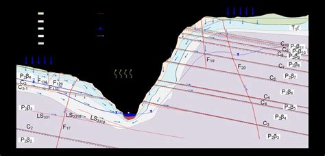 Geological Settings And Groundwater Flow System Download Scientific Diagram