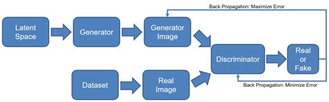 Generative Adversarial Networks Cookbook Data EBook