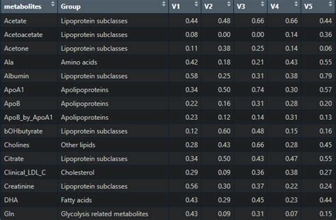 Correlation Plot For Many Variables By Group Only In R Stack Overflow