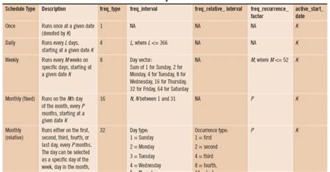 Plugging The Gaps In Sql Server Job Tracking