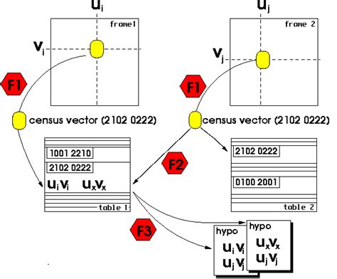 The Core Algorithm With The Resulting Set Of Correspondence Hypotheses