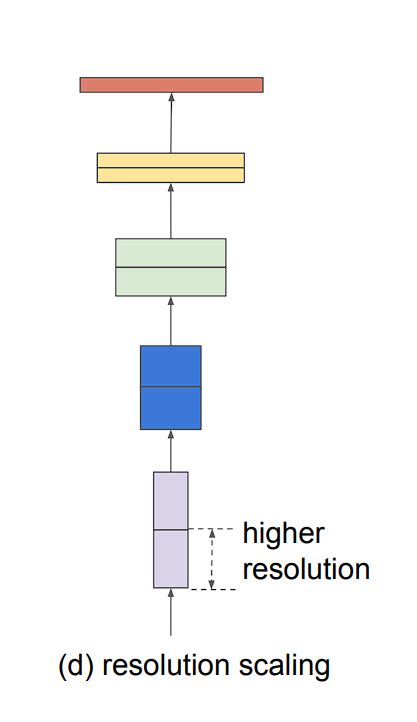 Efficientnet Optimizing Deep Learning Efficiency Visoai